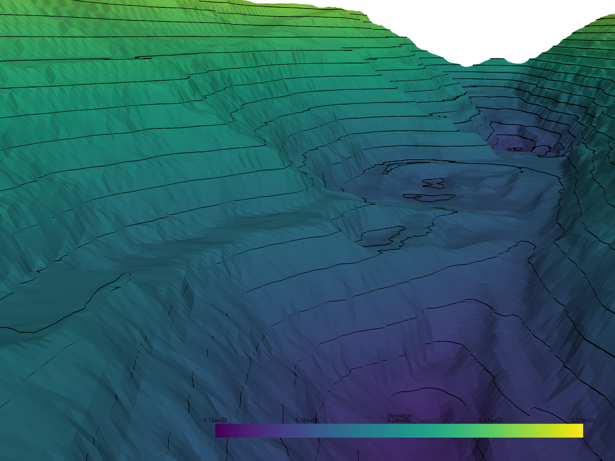 Creating A Contour Map Bane Sullivan